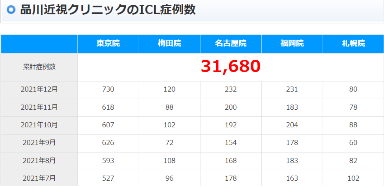 ICLを選ぶならどこ？地域別おすすめクリニック一覧（北海道・関東・中部・関西・九州） | QOLabo